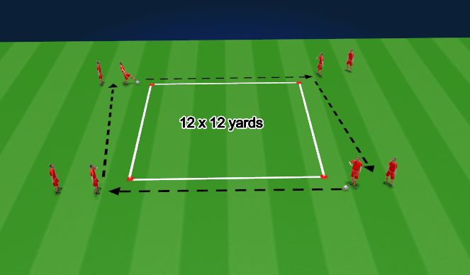 Football/Soccer: Session 1 FAW C PORTFOLIO "Receiving on Back foot ...