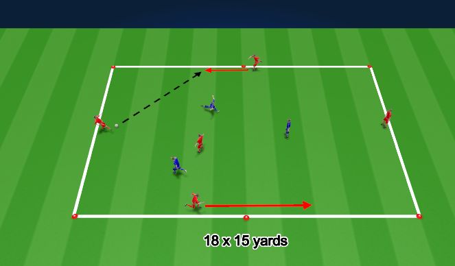 Football/Soccer: Session 1 FAW C PORTFOLIO "Receiving on Back foot ...