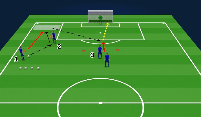 Football/Soccer: Small Group Session Working on Dynamic Movement off ...