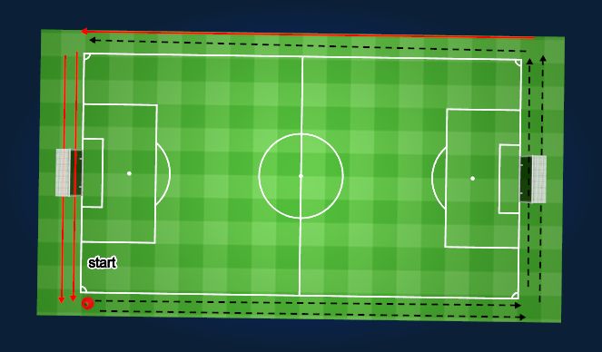 Football/Soccer: Develop aerobic endurance #2 (Physical: Endurance ...