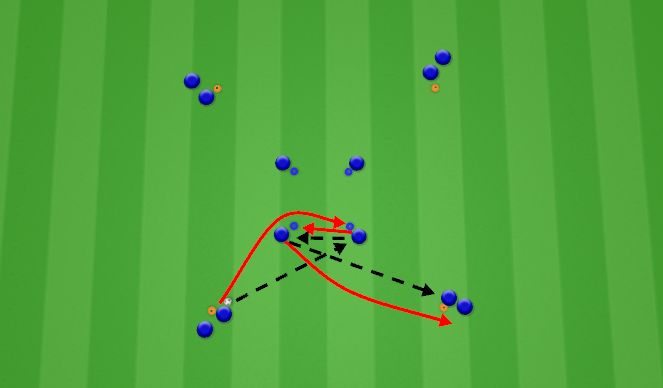 Football/Soccer: FAW C Certificate- Passing (Technical: Passing & Receiving , Academy Sessions)