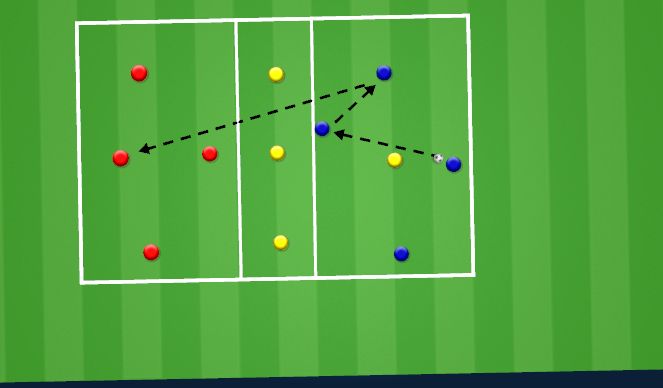 Football/Soccer: FAW C Certificate- Passing (Technical: Passing ...