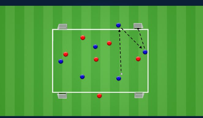 Football/Soccer: FAW C Certificate- Passing (Technical: Passing ...