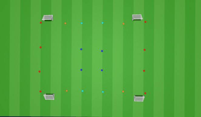 Football/Soccer: FAW C Certificate- Passing (Technical: Passing & Receiving , Academy Sessions)