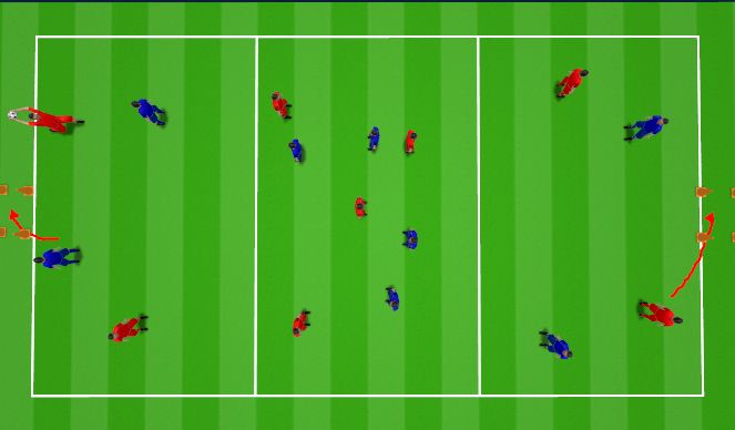 Football/Soccer: W2 - High Press Opposition Goal Kicks (Technical: Defensive skills, Moderate)