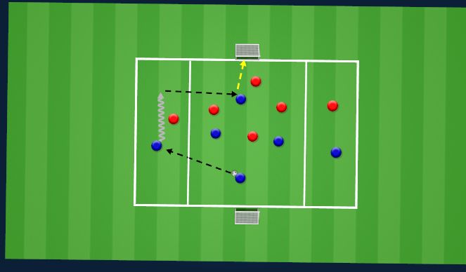 Football/Soccer: FAW C Certificate- Defending (Technical: Defensive ...