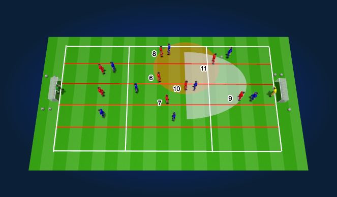 Football/Soccer: W2 - High Press Opposition Goal Kicks (Technical ...