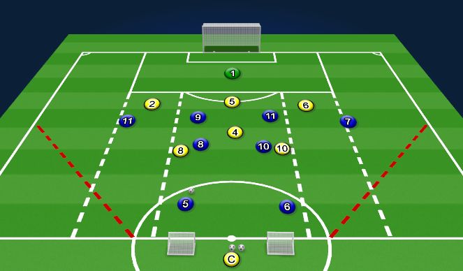Football/Soccer: Session 6 - Defending the Lines (Tactical: Defensive ...