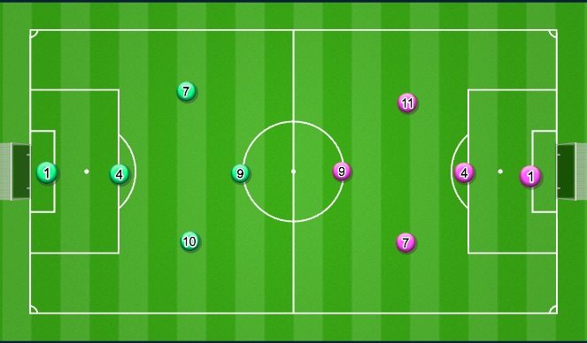 Football/Soccer: U7/U9 - Attacking and Defending (Tactical: Penetration, Academy Sessions)