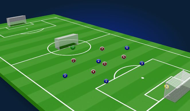 Football/Soccer: Using mid field to open up wide areas (Academy: Create ...