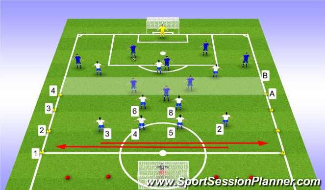 Football/Soccer: U14 Session 2 : SSG - Defending with a Back 4 ...