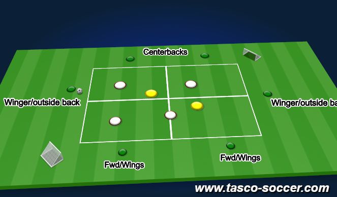 Football/Soccer: 12/30 Practice (Tactical: Attacking principles ...