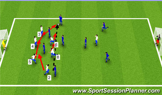 Football/Soccer: U14 Session 3 : SSG - Defending with a Back 4 ...