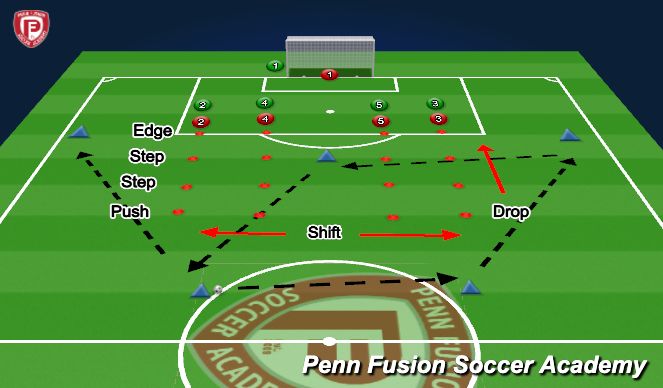 Football/Soccer: Showcase Preparation - Defensive Shape, Re Shaping, Defending Corners (Tactical ...
