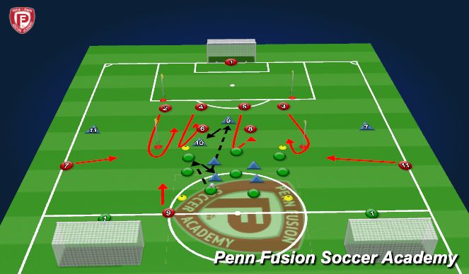 Football/Soccer: Showcase Preparation - Defensive Shape, Re Shaping ...