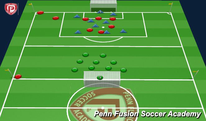 Football/Soccer: Showcase Preparation - Defensive Shape, Re Shaping ...