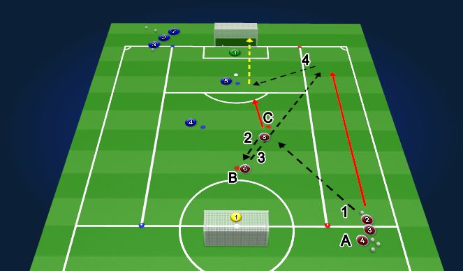Football/Soccer: Using wide players in the attack (Academy: Create the ...