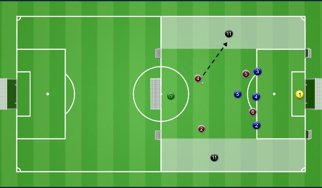 Football/Soccer: Switching Play (Tactical: Switching play, Moderate)