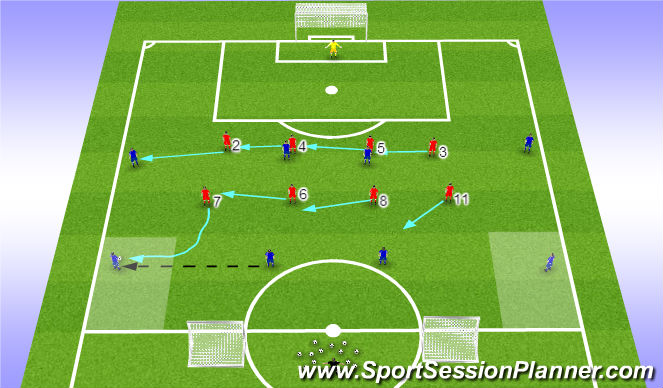 Football/Soccer: Defending Using a Back Four and Midfield Four ...