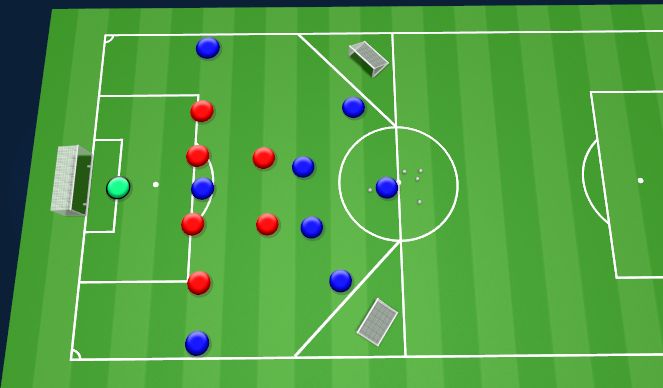 Football/Soccer: Session Plan assessment Defending the Final Third (1 ...