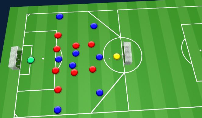 Football/Soccer: Session Plan assessment Defending the Final Third (1 ...