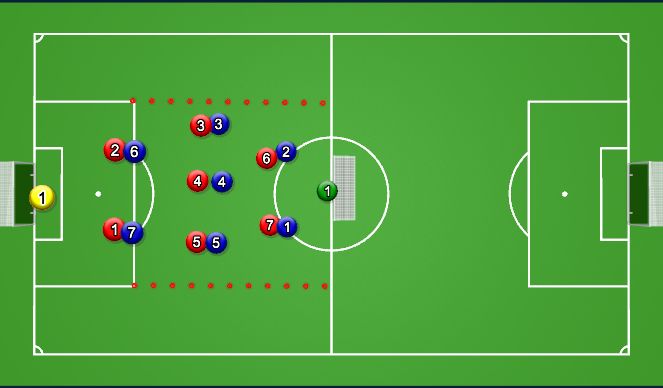 Football/Soccer: Applying a High Press (Academy: High-block and press ...