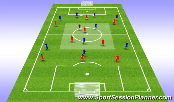 Football/Soccer: Encouraging playing through central midfield ...