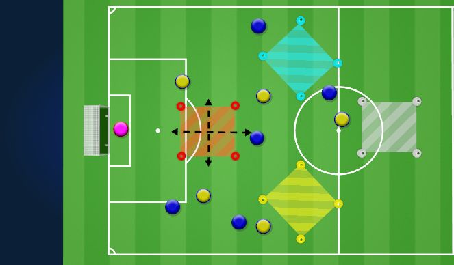 Football/Soccer: BUILDING UP FROM THE BACK AGAINST PRESSURE USING ...