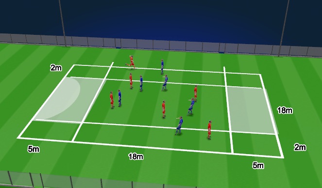 Football/Soccer: Dribbling And RWB + Refl (Technical: Dribbling and RWB ...