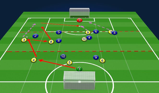 Football/Soccer: Session 12 - Breaking Lines 2 (Tactical: Combination play, Academy Sessions)