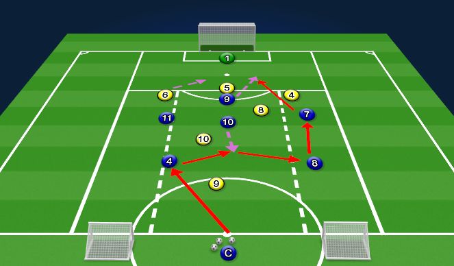 Football/Soccer: Session 13 - Defending the Final Third 2 (Tactical ...