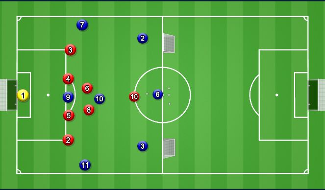 Football/Soccer: Specific Practice: Tactical Development (Tactical ...