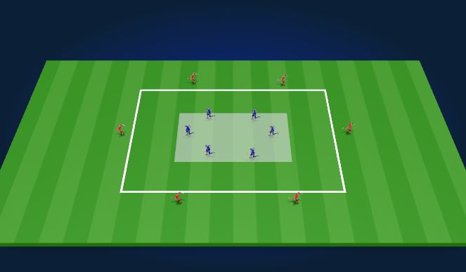 Football/Soccer: Faw C - Control (Technical: Ball Control, Academy ...