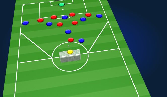 Football/Soccer: Session Plan assessment Final Third (2) (Academy: Finish the attack, Academy ...