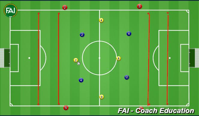 Football/Soccer: KCFC-ssg-2025 (Small-Sided Games, Academy Sessions)