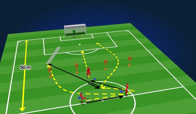 Football/Soccer: Session 2 FAW C Portfolio Extensive Session (Physical ...