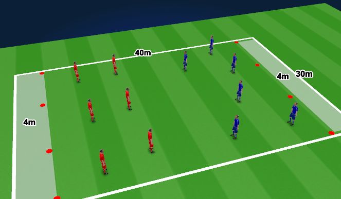 Football/Soccer: Faw C - Dribbling (Technical: Dribbling and RWB ...