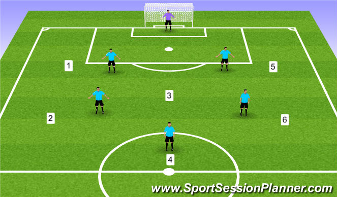 Football/Soccer: Shadow Play 6v6 (Tactical: Positional understanding ...