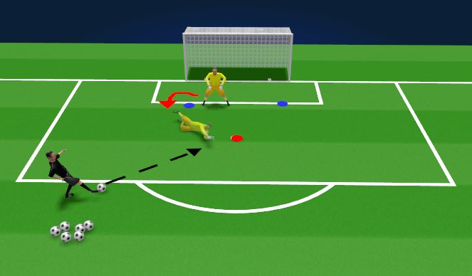Football/Soccer: WND_GKs_ A/B Level Extension Dives (Goalkeeping ...