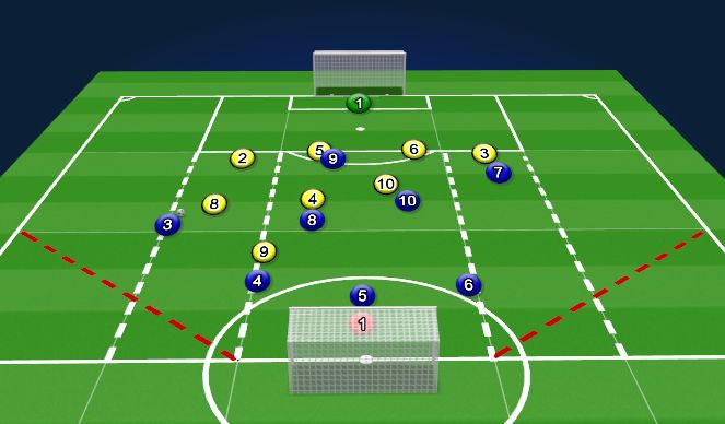 Football/Soccer: Session 14 - Defending Lines 2 (Tactical: Defensive ...