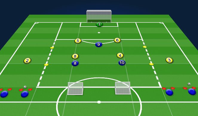 Football/Soccer: Session 15 - Defending the Overload 2 (Tactical: Defensive principles, Academy ...