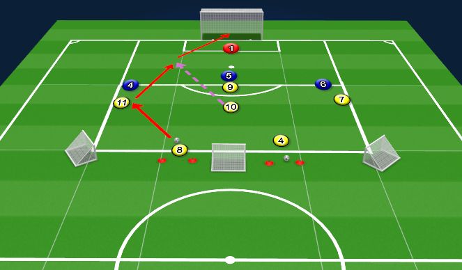 Football/Soccer: Session 16 - Creating & Exploiting Overloads 2 (Tactical: Combination play ...