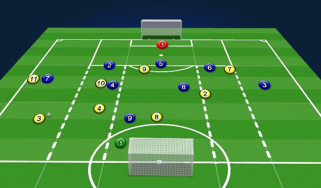 Football/Soccer: Session 16 - Creating & Exploiting Overloads 2 (Tactical: Combination play ...