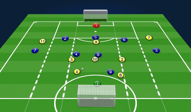 Football/Soccer: Session 16 - Creating & Exploiting Overloads 2 (Tactical: Combination play ...