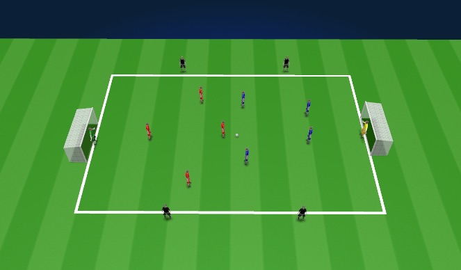 Football/Soccer: 2nd Grade Week 7 (ATTACKING) (Technical: General ...