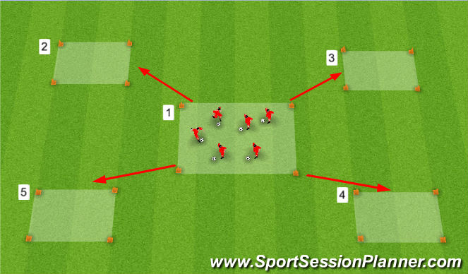 Football/Soccer: Break Out (Technical: Ball Control, Academy Sessions)
