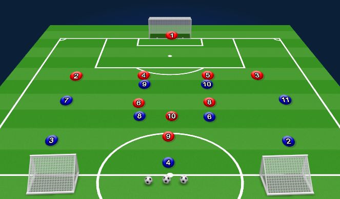 Football/Soccer: Attacking In Final 3rd Game Specific Into SSG no2 (Tactical: Attacking ...