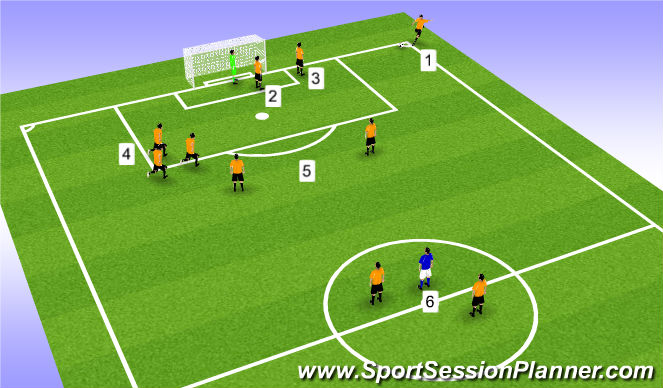 Football/Soccer: Attacking Corners (Set-Pieces: Corners, Beginner)