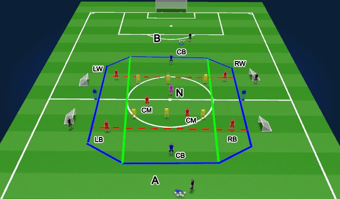 Football/Soccer: FAW - Specific Session - Breaking Lines (Tactical ...