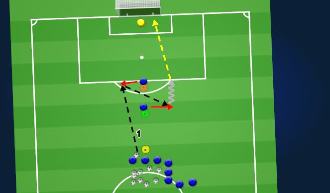 Football/Soccer: FAW C Certificate- Shooting (Technical: Shooting ...